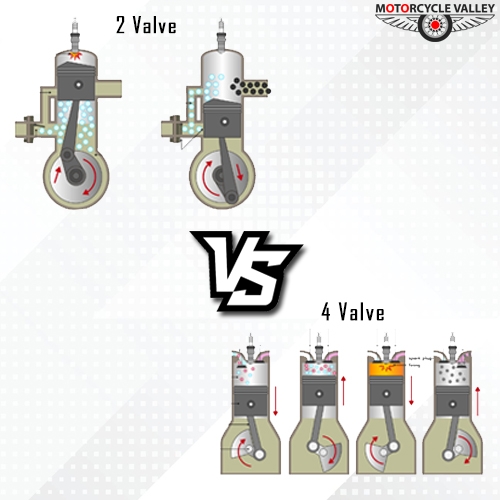 What Is A 2 2 Valve at Renaldo Robinson blog