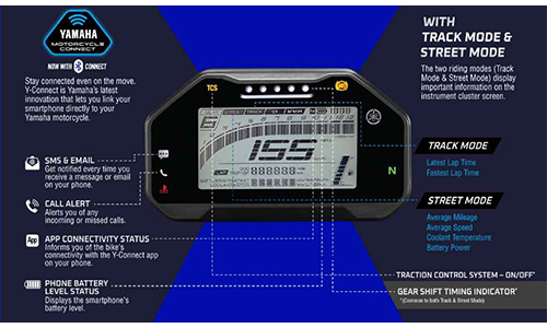 Yamaha R15M TFT Color Meter Price in Bangladesh December 2025